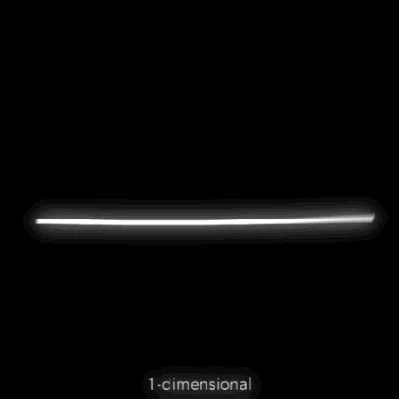 Higher-Dimensional Existence | Feats, Cosmology and Outsmarting Scaling ...