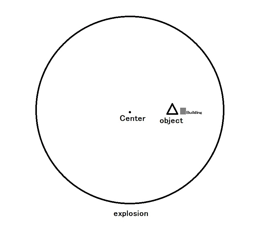 Explosion Yield Calculations | Feats, Cosmology and Outsmarting Scaling Wiki | Fandom