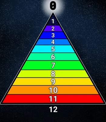 Tiering System | Feats, Cosmology and Outsmarting Scaling Wiki | Fandom