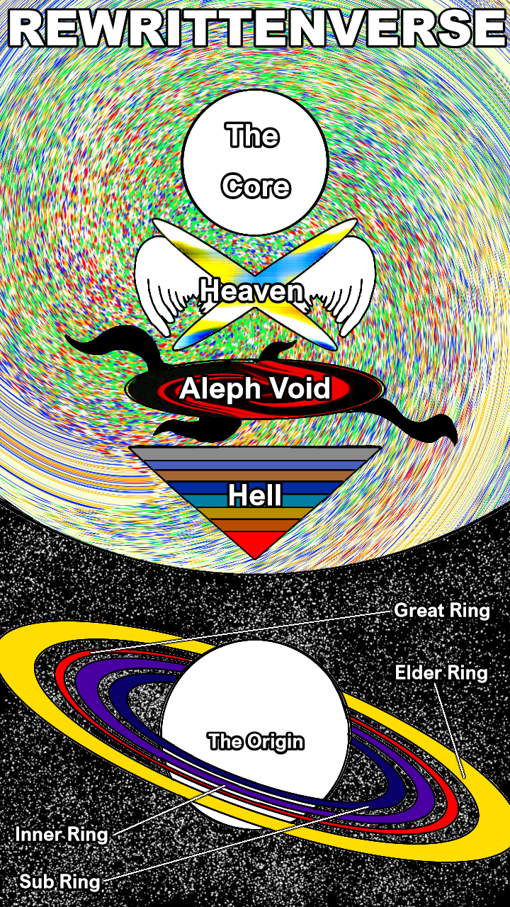 Rewrittenverse Cosmology | Feats, Cosmology and Outsmarting Scaling ...