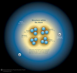 Matter Manipulation | Feats, Cosmology and Outsmarting Scaling Wiki ...