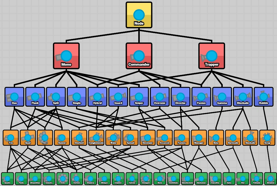 Strategies | Scenexe.io Wiki | Fandom