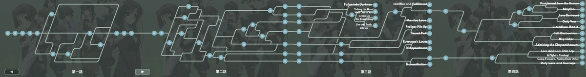 Episodes (Cross Days) | School Days Wiki | Fandom