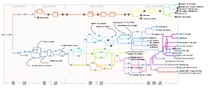 Episodes (Shiny Days) | School Days Wiki | Fandom