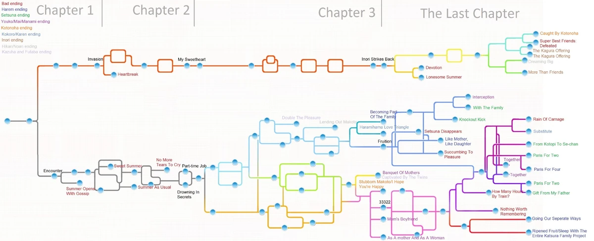 Episodes (Shiny Days) | School Days Wiki | Fandom