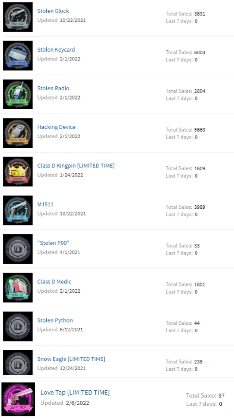 Gamepasses | SCI Pathos III Wiki | Fandom