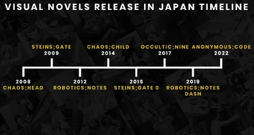 Science Adventure Series | Science Adventure Wiki | Fandom