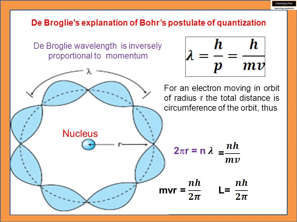 Αρχή Bohr | Science Wiki | Fandom