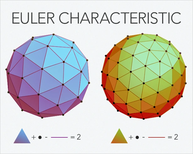 Χαρακτηριστική Euler | Science Wiki | Fandom