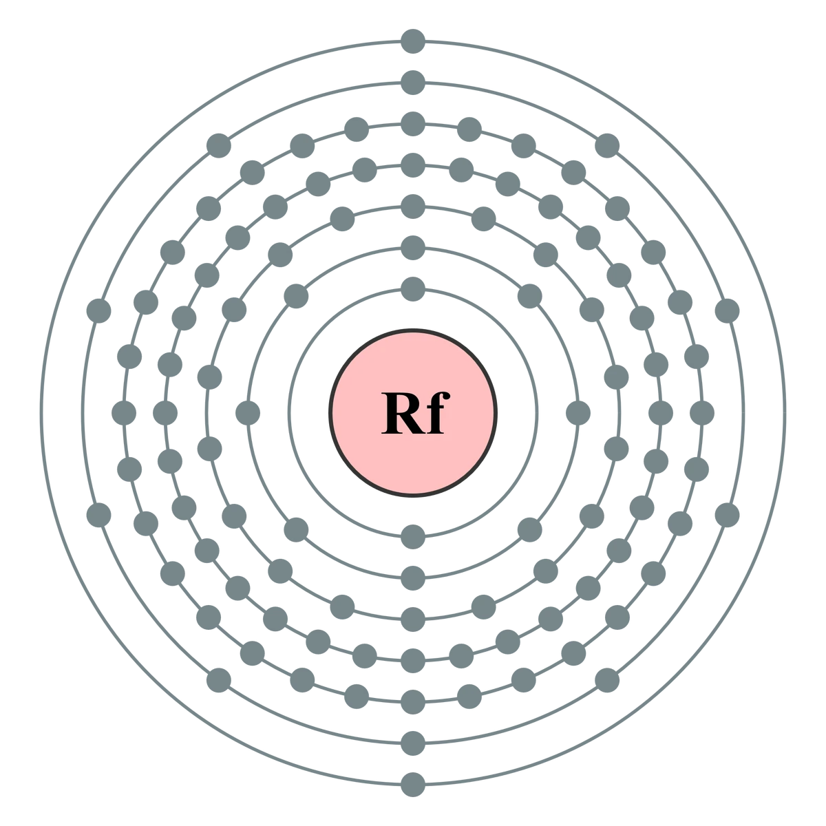 Rutherfordium | Open Science Wiki | Fandom