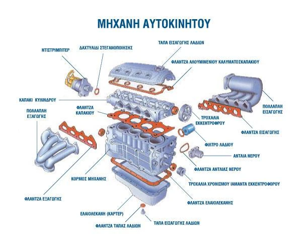 Εκκεντροφόρος Άξονας | Science Wiki | Fandom