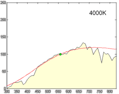 Стандартный источник света D65 | Наука | Fandom