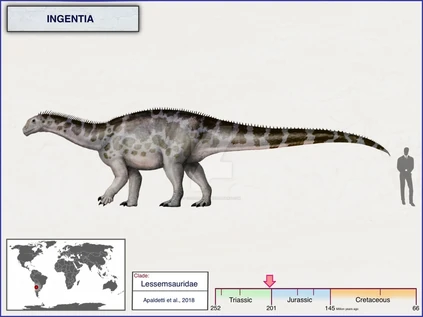 Ingentia | Наука | Fandom