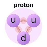Proton | Open Science Wiki | Fandom
