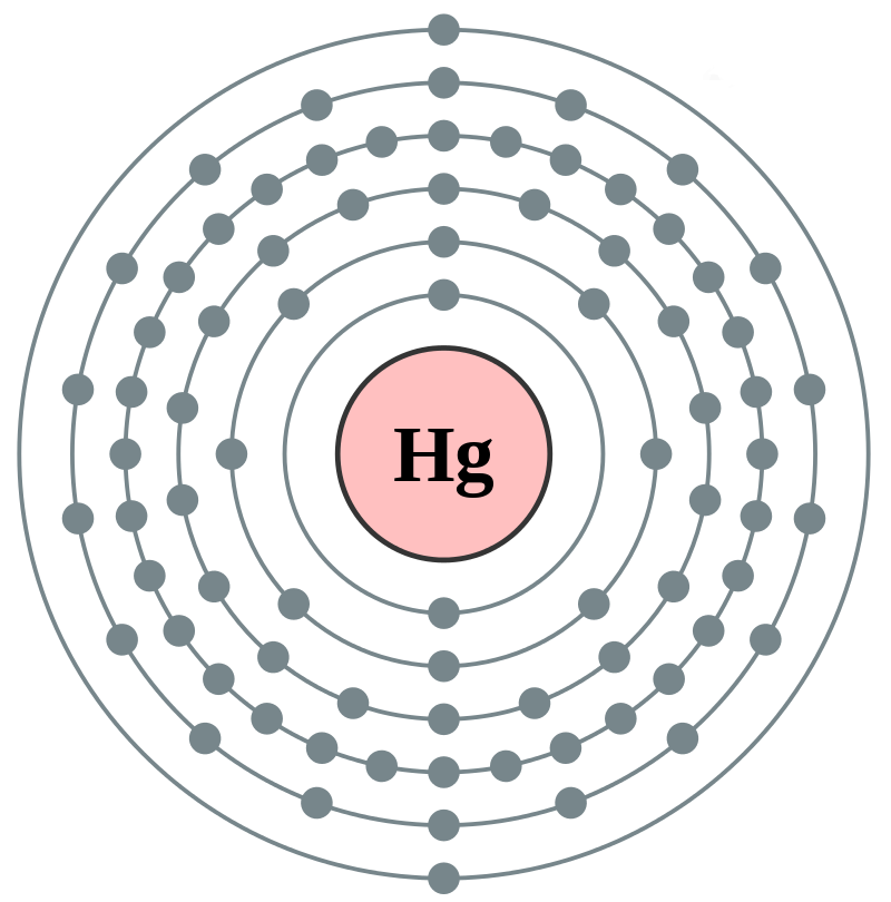 Mercury Open Science Wiki Fandom