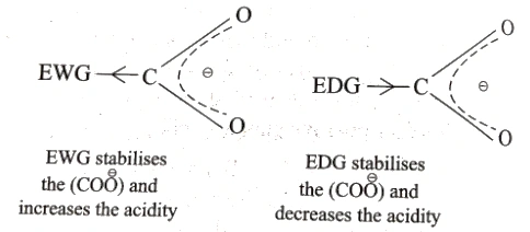 Inductive Effect | Open Science Wiki | Fandom