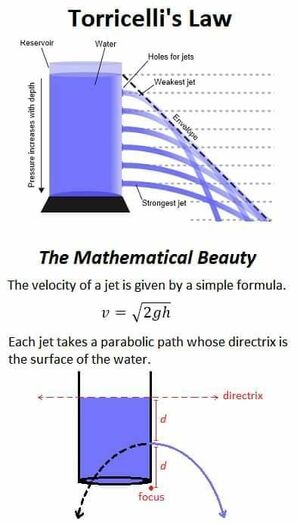 Νόμος Torricelli | Science Wiki | Fandom