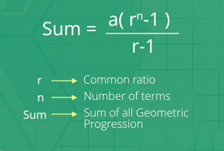 Γεωμετρική Πρόοδος | Science Wiki | Fandom