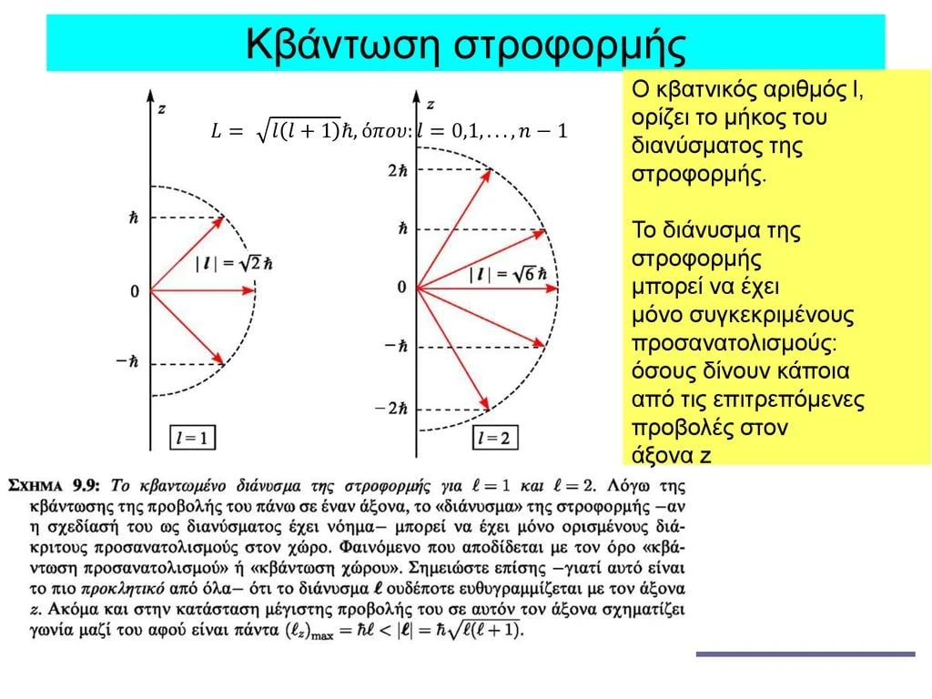 Κβαντοποίηση | Science Wiki | Fandom