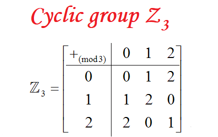 Κυκλική Ομάδα Z3 | Science Wiki | Fandom