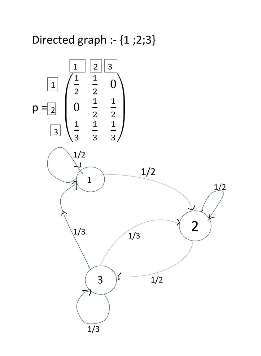 Άλυσος Markov | Science Wiki | Fandom