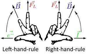 Μαγνητική Επίδραση | Science Wiki | Fandom