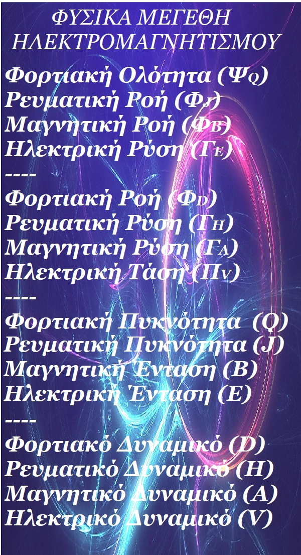 Κλασσική Ηλεκτροφυσική | Science Wiki | Fandom
