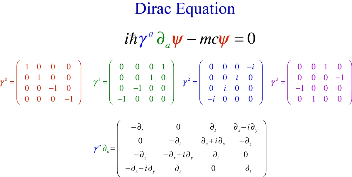 Εξίσωση Dirac | Science Wiki | Fandom