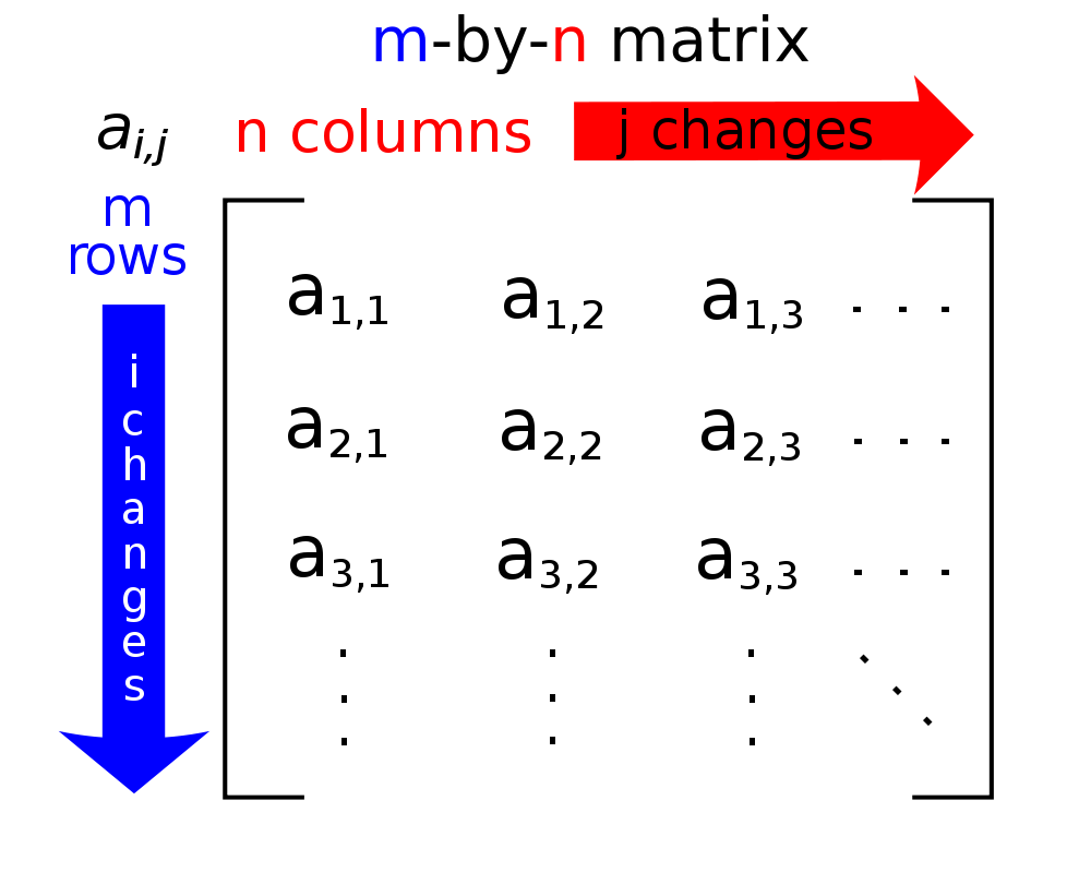 Μήτρα Pauli | Science Wiki | Fandom