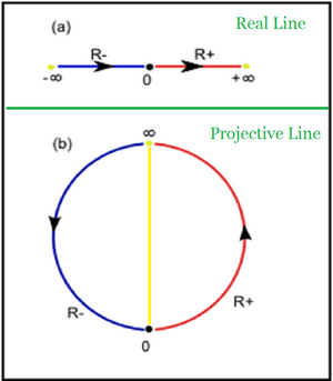 Προβολική Γεωμετρία | Science Wiki | Fandom