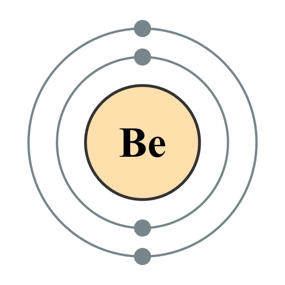Beryllium | Open Science Wiki | Fandom