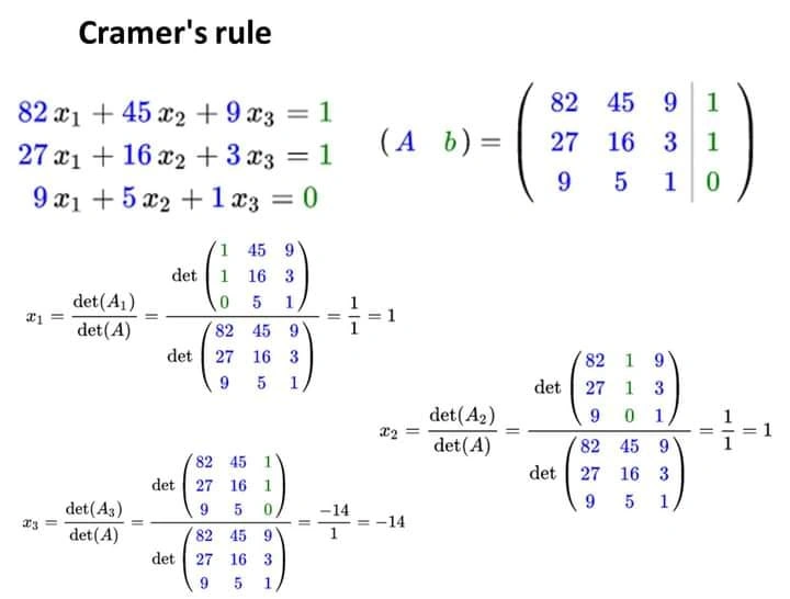 Κανόνας Cramer | Science Wiki | Fandom