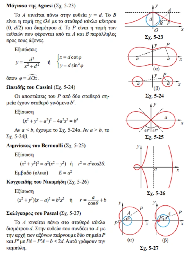 Κογχοειδής Καμπύλη | Science Wiki | Fandom