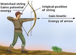 Δυναμική Ενέργεια | Science Wiki | Fandom