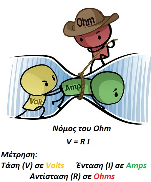 Νόμος Ohm | Science Wiki | Fandom