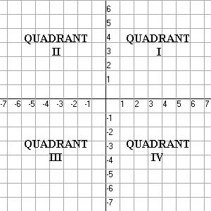 Τεταρτημόριο | Science Wiki | Fandom