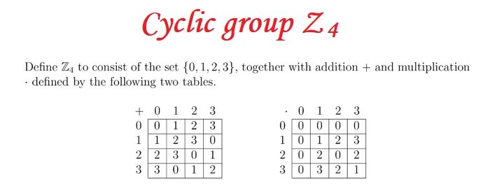 Κυκλική Ομάδα Z4 | Science Wiki | Fandom