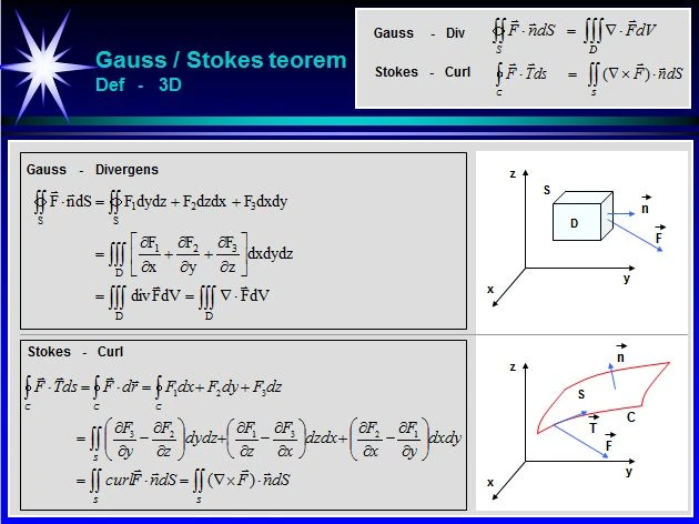Θεώρημα Gauss | Science Wiki | Fandom