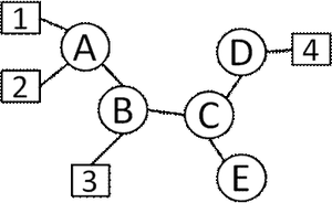 IRC | Наука | Fandom