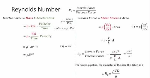 Θεώρημα Reynolds | Science Wiki | Fandom