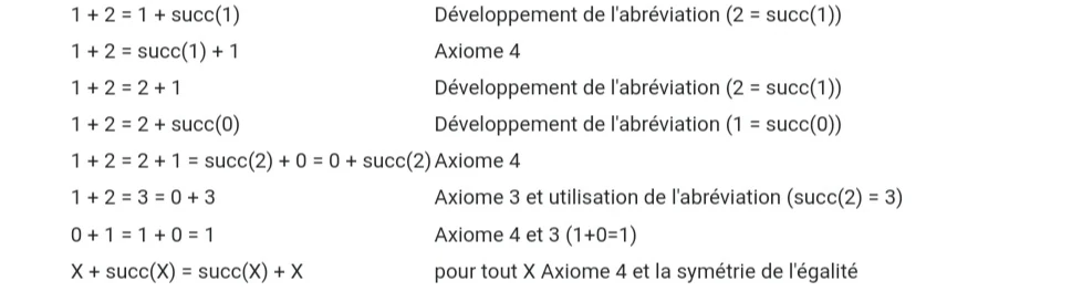 Axiome | Wiki Sciences | Fandom