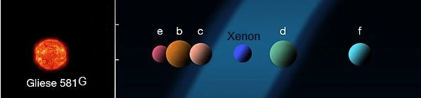 Gliese 581G (System) | Sci Fi Mini Builders Wiki | Fandom