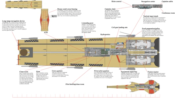 Defender-Class heavy cruiser | ScifiWorldBuilding Wiki | Fandom