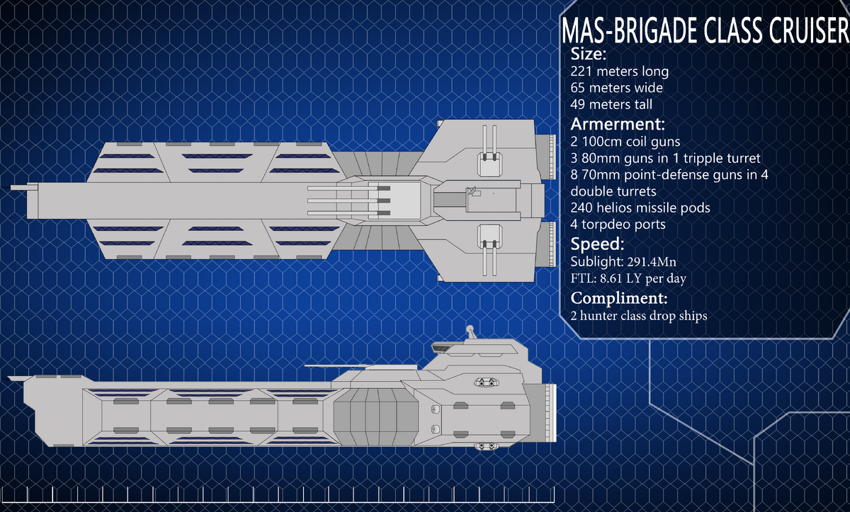 Brigade Class Cruiser Scifiworldbuilding Wiki Fandom