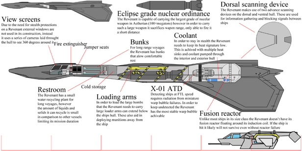 Revenant Class Scifiworldbuilding Wiki Fandom
