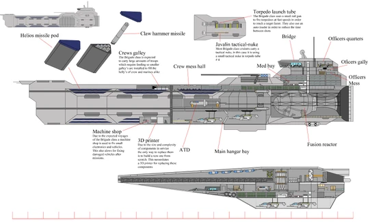 Brigade class Cruiser | ScifiWorldBuilding Wiki | Fandom