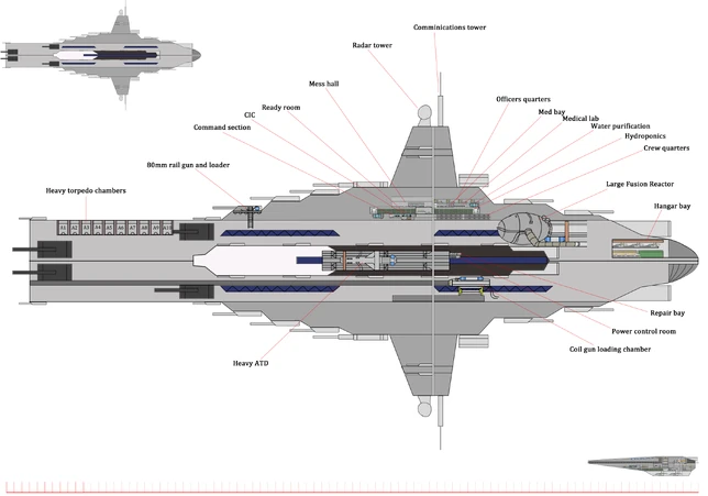 Everest class Dreadnought | ScifiWorldBuilding Wiki | Fandom