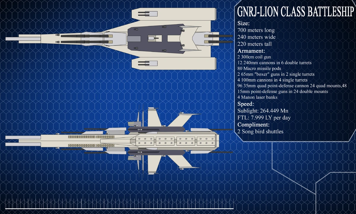 Lion-Class Battleship | ScifiWorldBuilding Wiki | Fandom