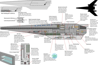 Valiant class multi-role cruiser | ScifiWorldBuilding Wiki | Fandom