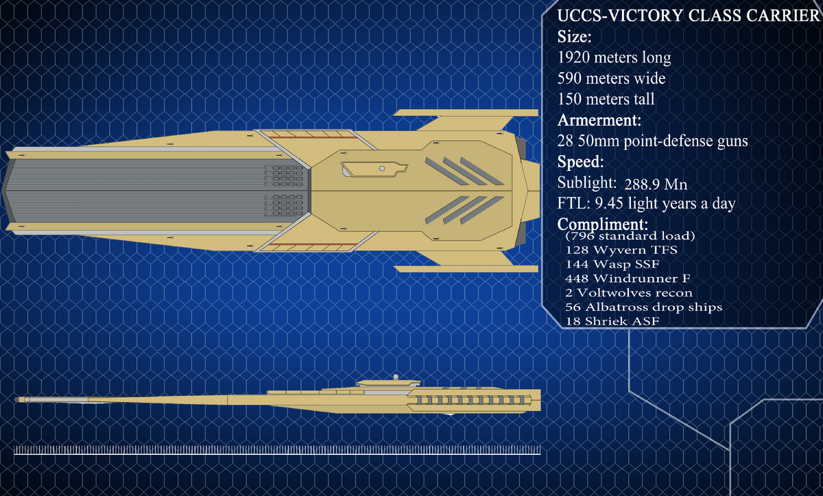 Victory Class Carrier Scifiworldbuilding Wiki Fandom